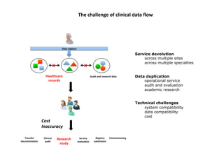 Electronic solutions to clinical problems: An integrated approach to ...