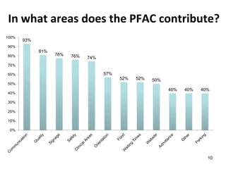Patient & Family Advisory Councils: the Business Case for Starting a ...