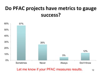 Patient & Family Advisory Councils: the Business Case for Starting a ...