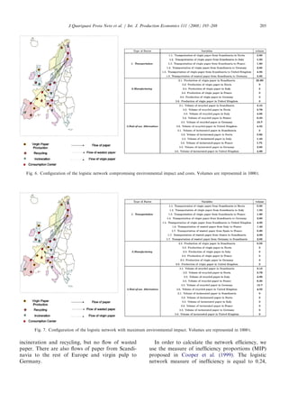 Designing and evaluating sustainable logistic networks | PDF