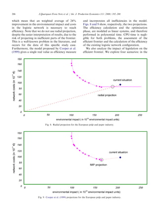 Designing and evaluating sustainable logistic networks | PDF