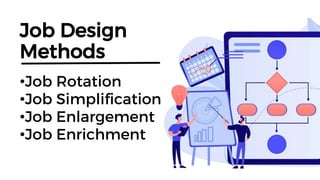 Job-Analysis-and-Job-Design-Final-PRESENTATION.pptx