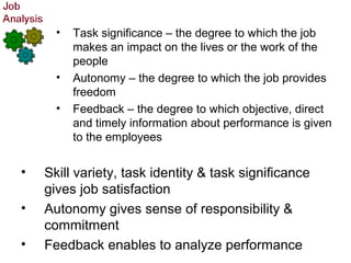 Job Analysis & Design | PPT