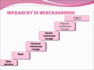Job Analysis In Retail Sector | PPT | Business Administration | Business