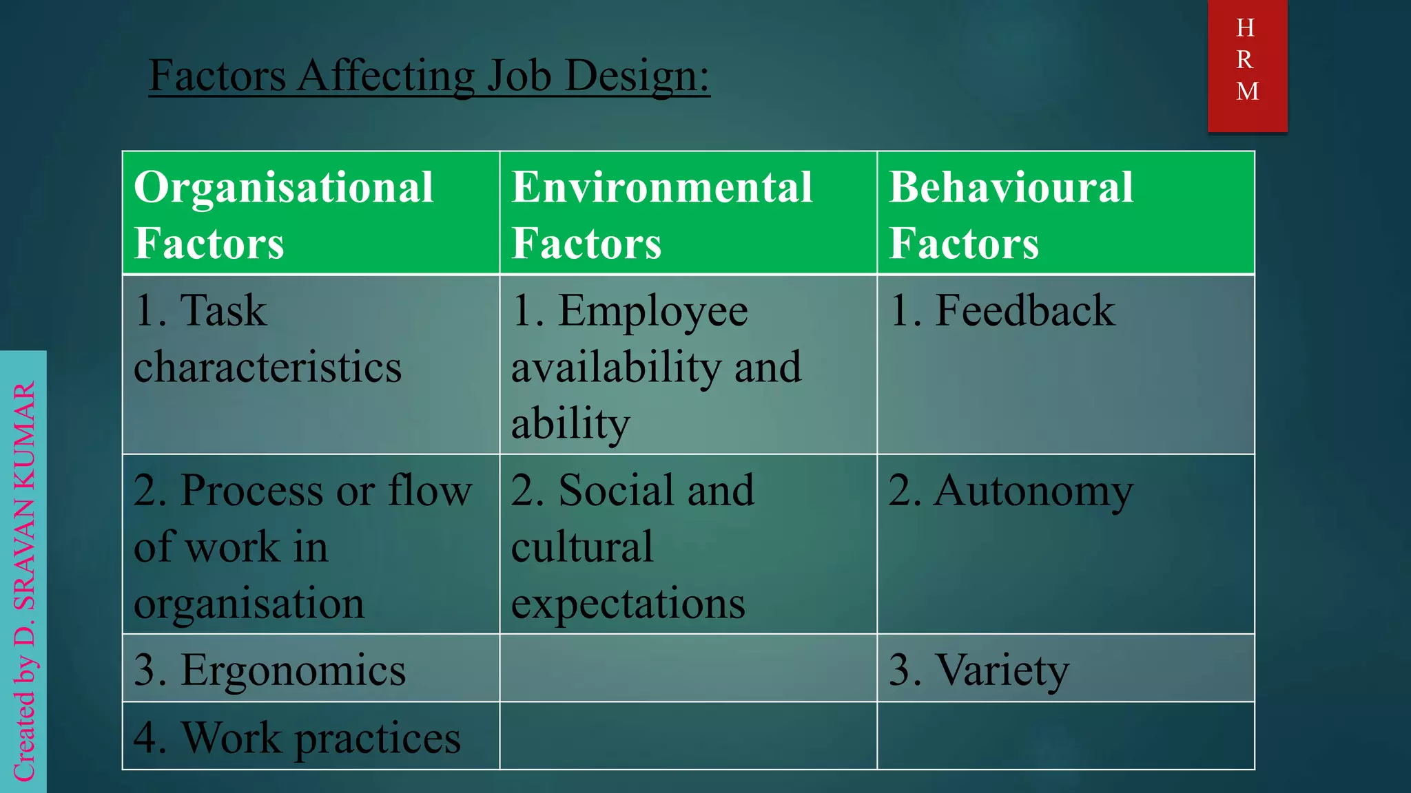 Job design and evaluatin ppt | PPTX