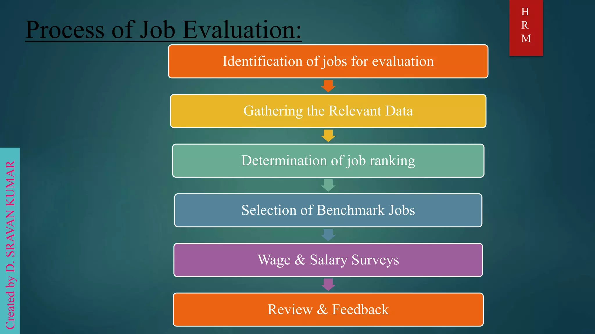 Job design and job evaluation | PPTX