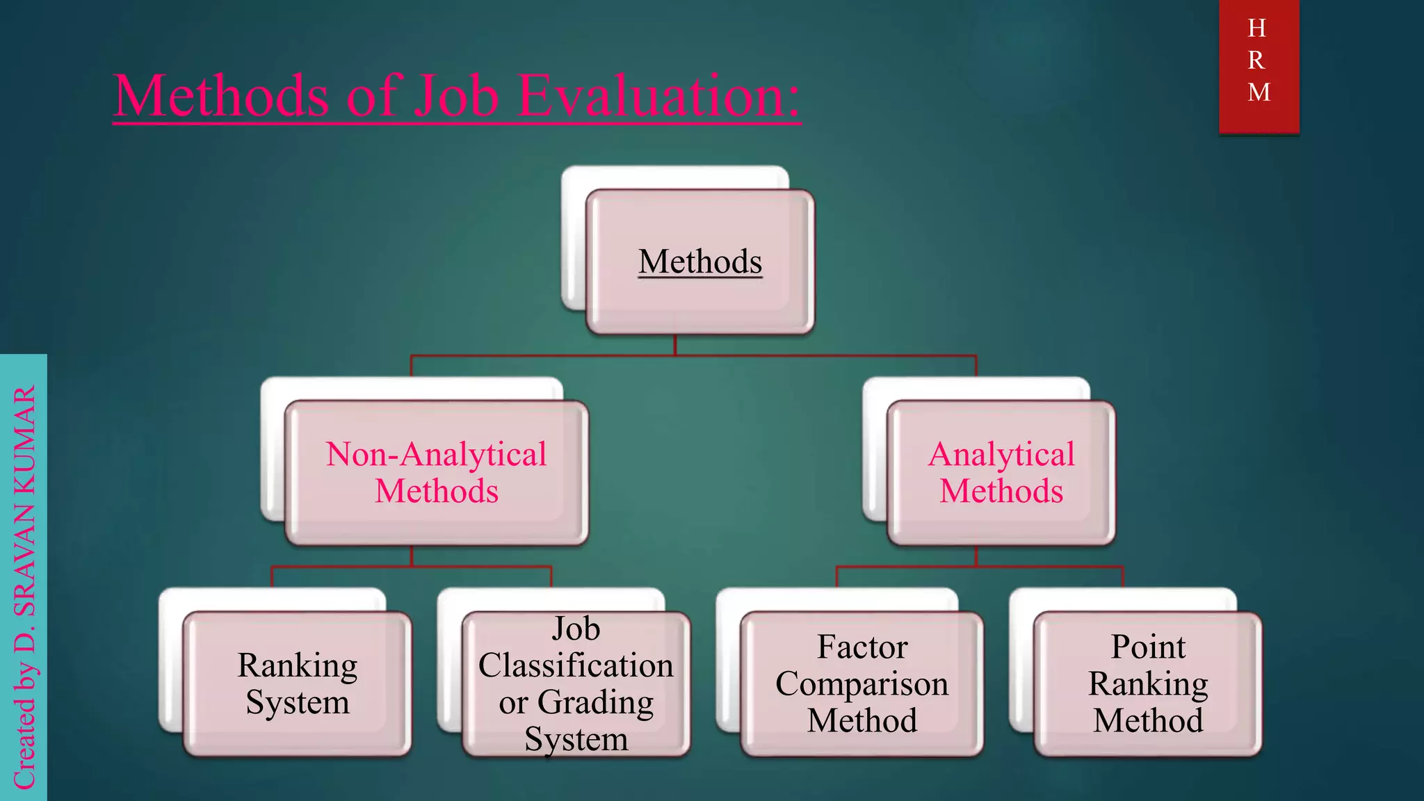 Job design and job evaluation | PPTX