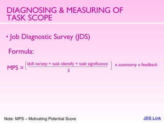 HBO - Job Design & Goal Setting | PPT