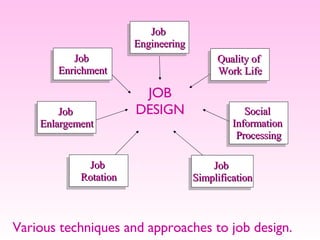 HBO - Job Design & Goal Setting | PPT