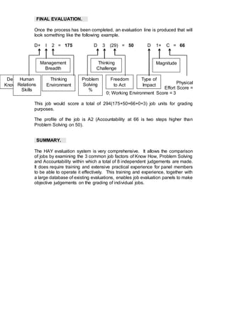Job evaluation-hay-guidance | DOCX