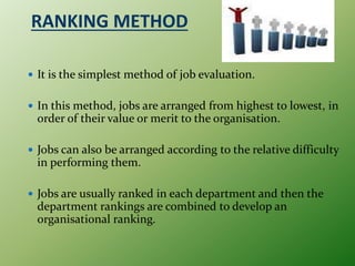 Job evaluation and wage plan | PPTX