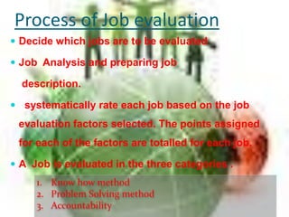 Job evaluation and wage plan | PPTX