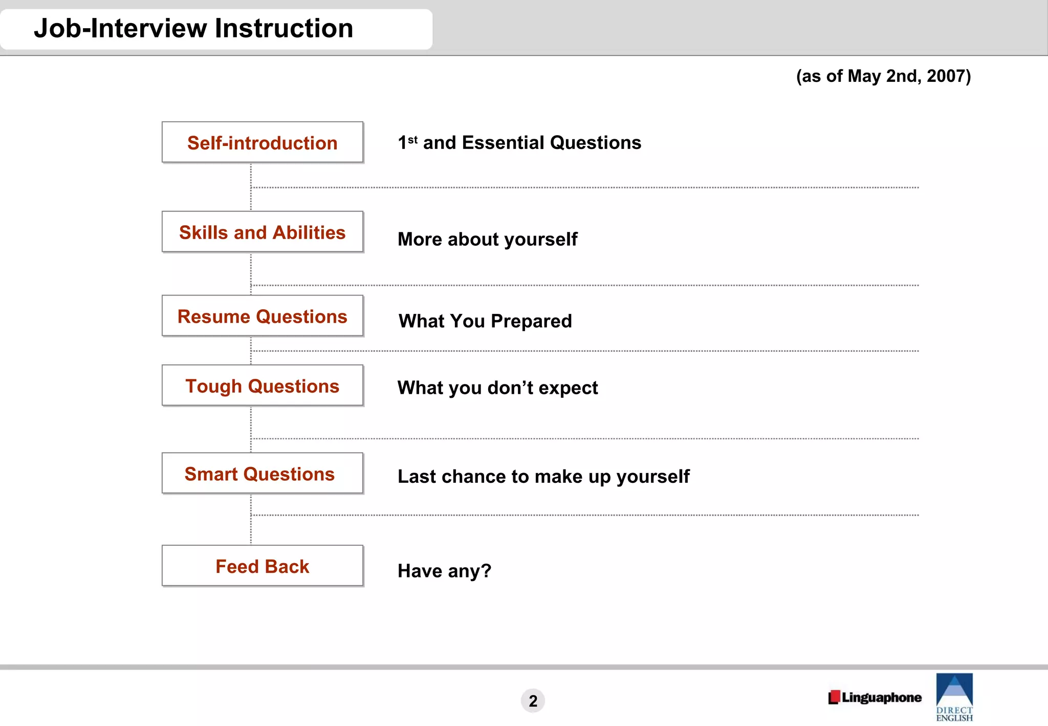 Job Interview Instruction | PPT