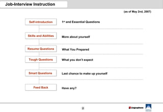 Job Interview Instruction | PPT