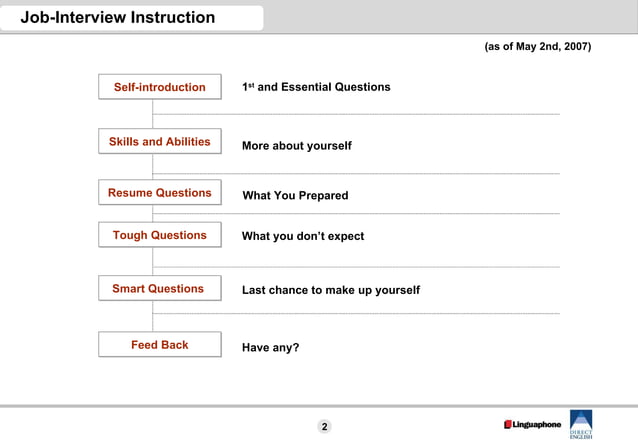 Job Interview Instruction | PPT