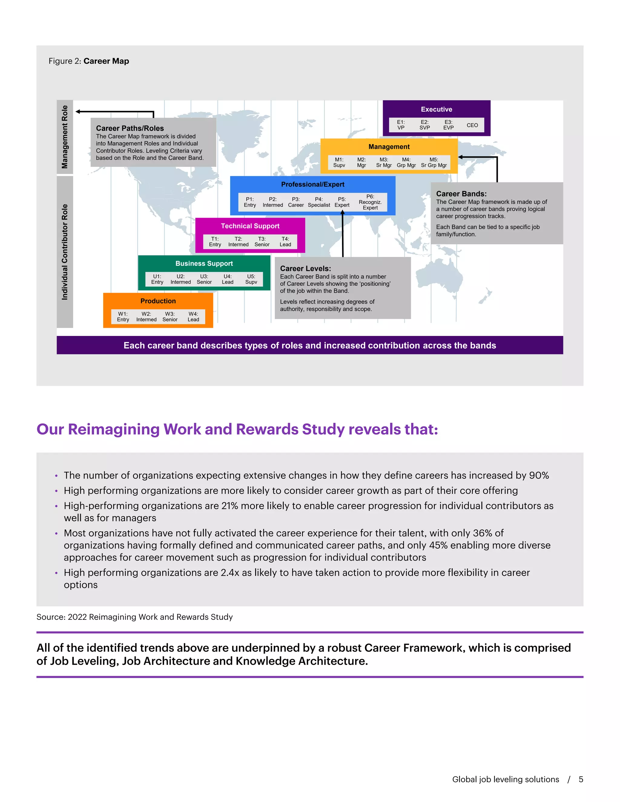 job-leveling-solutions.pdf