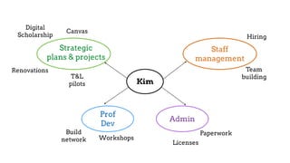 Team Building Exercise: Job Maps | PPT