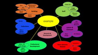 Team Building Exercise: Job Maps | PPT