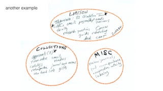 Team Building Exercise: Job Maps | PPT