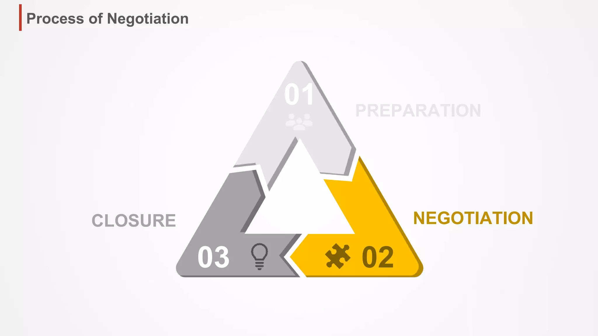 Job offer-negotiation | PPT