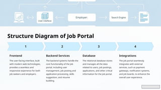 Job-Portal-Connecting-Talent-to-Opportunities.pptx
