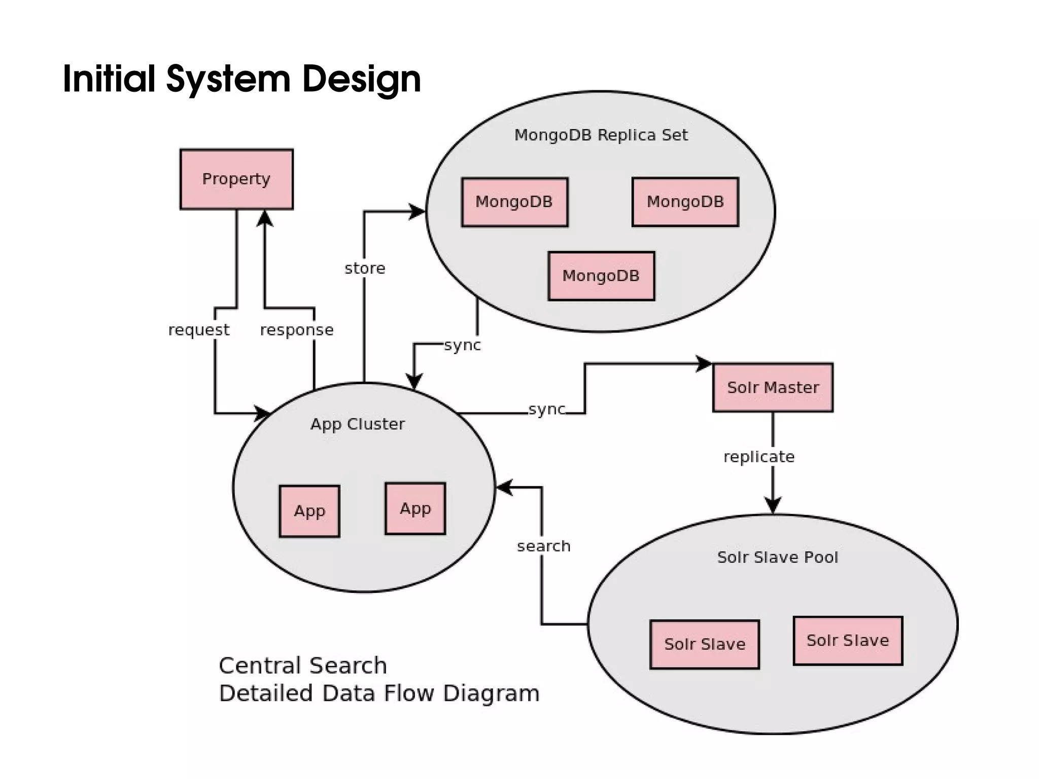 Shaddy Zeineddine: Queuing w/ MongoDB & BreakMedia's API | PDF