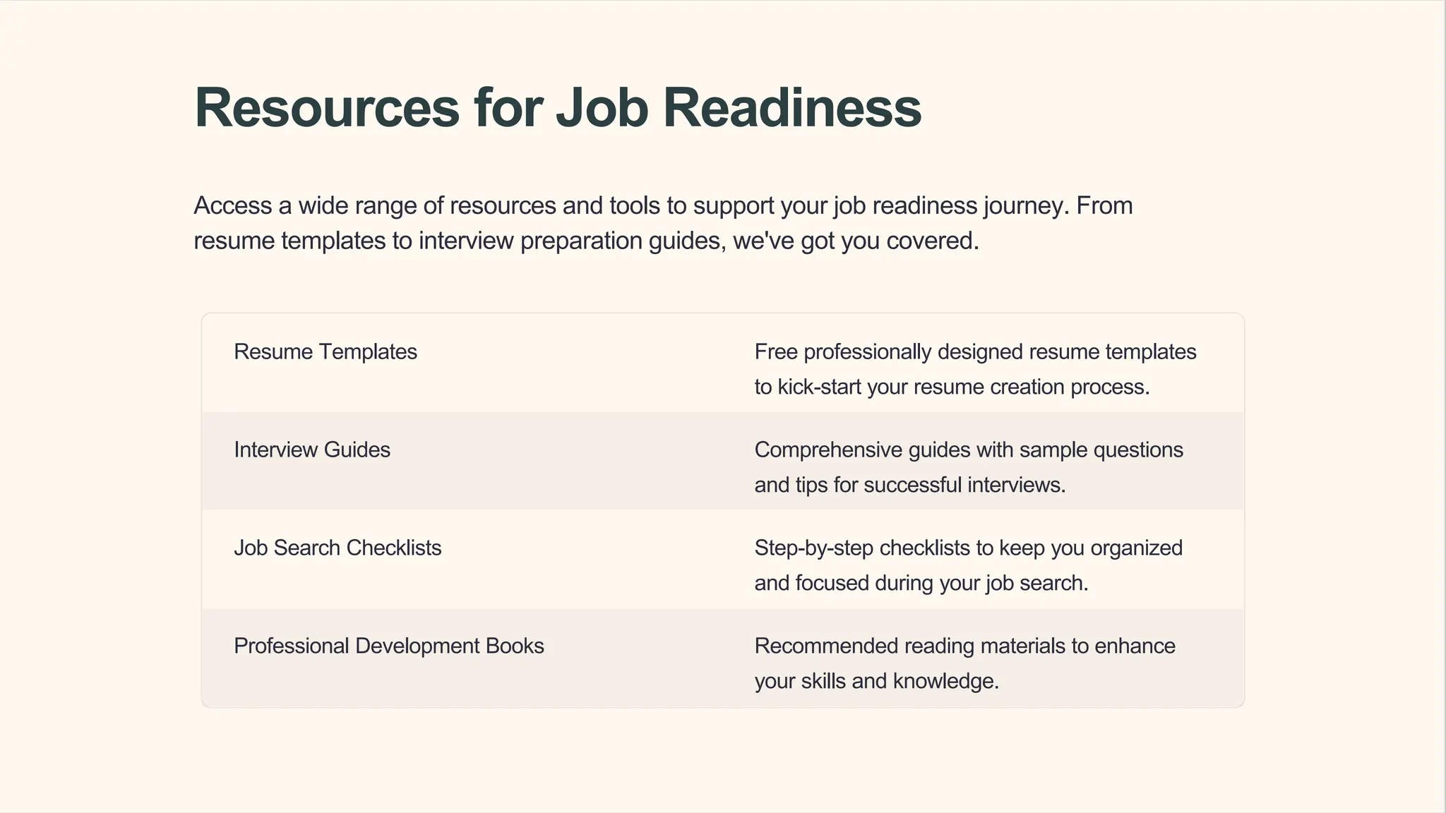 Job-Readiness Article & Posts.pptx
