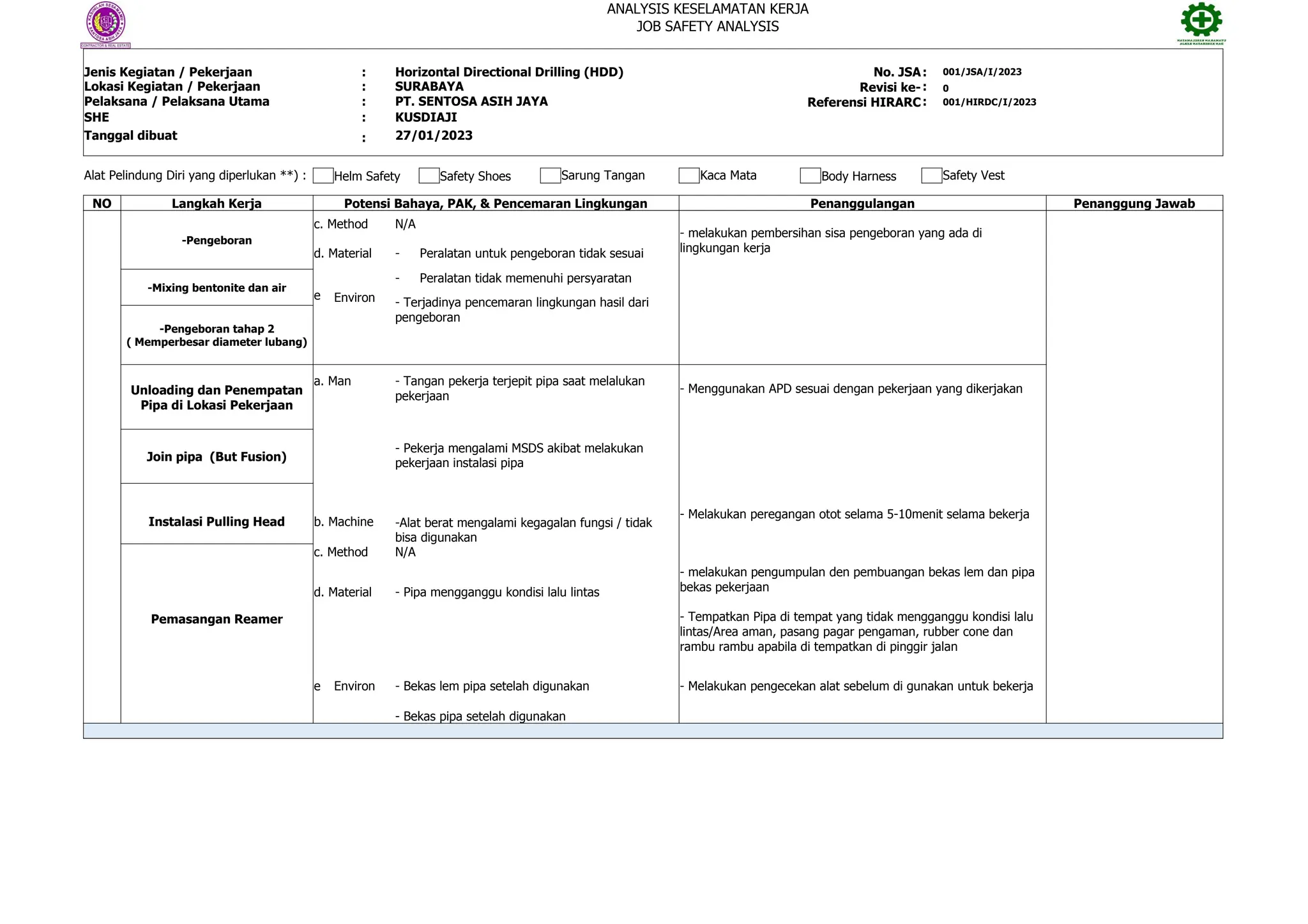 analisa keselamatan kesehatan kerja pengeboran pipa | PDF