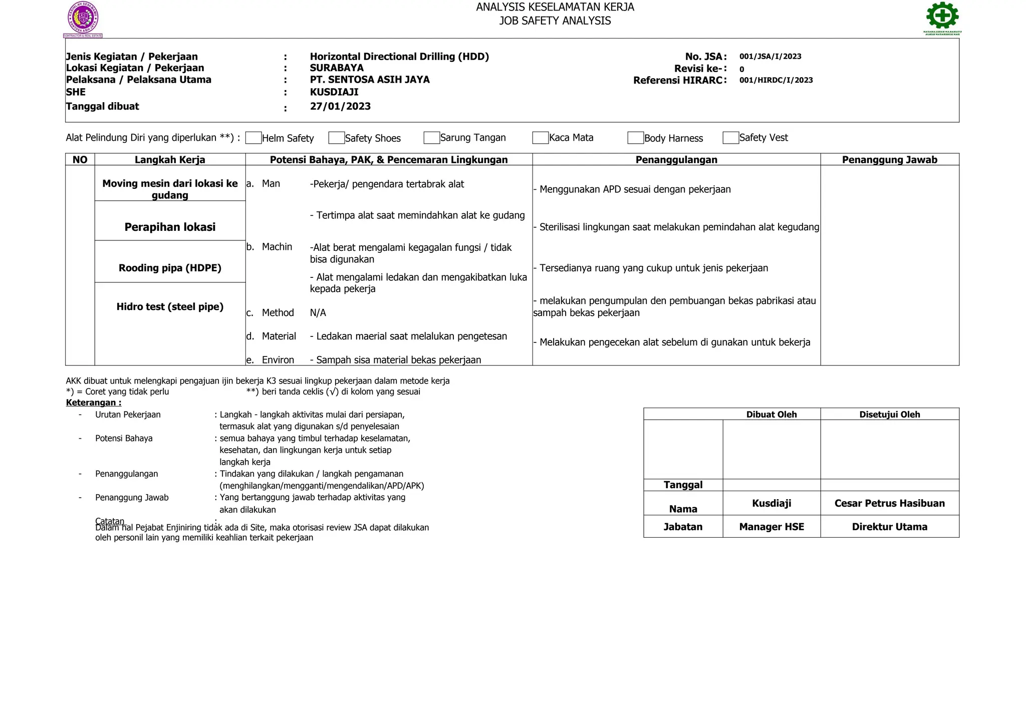 analisa keselamatan kesehatan kerja pengeboran pipa | PDF