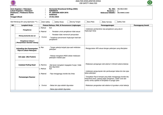 analisa keselamatan kesehatan kerja pengeboran pipa | PPT