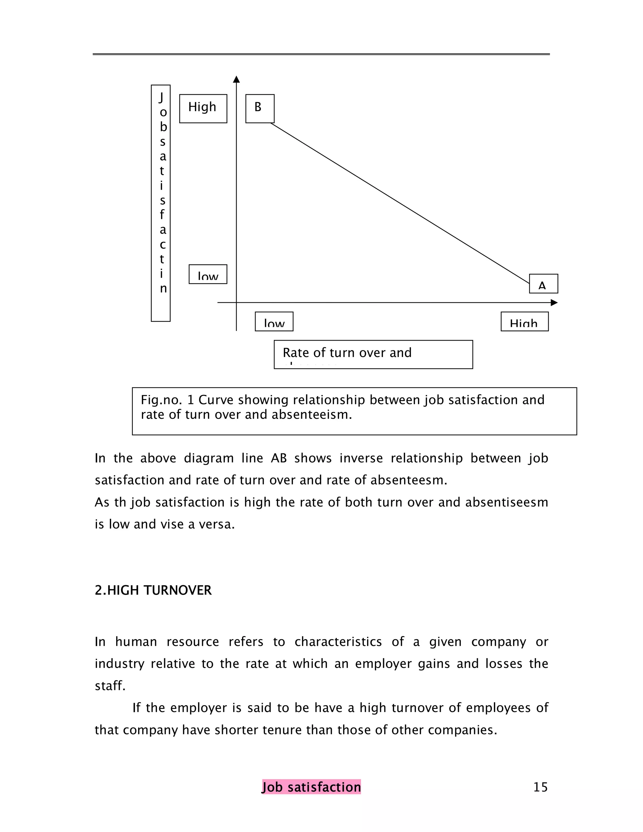 Job satisfaction-120112001047-phpapp01 | PDF
