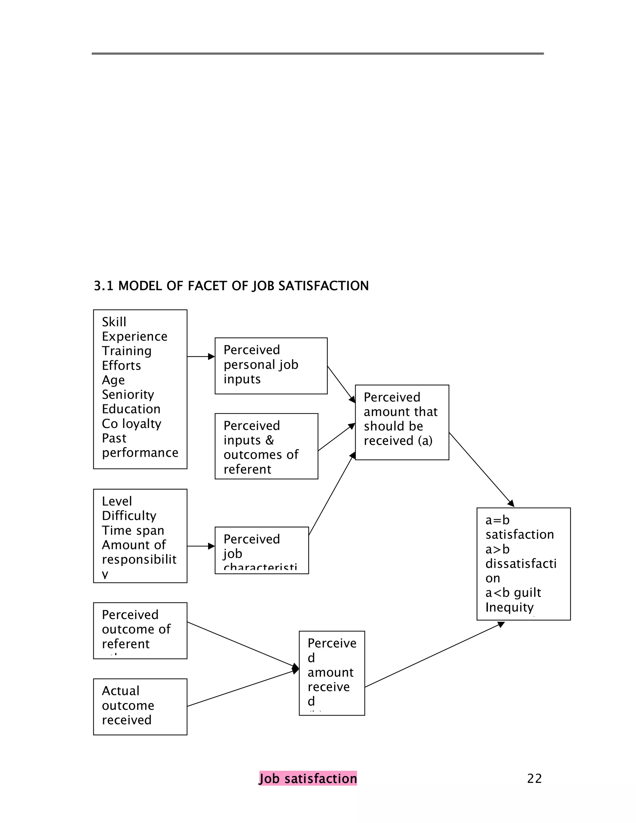 Job satisfaction-120112001047-phpapp01 | PDF
