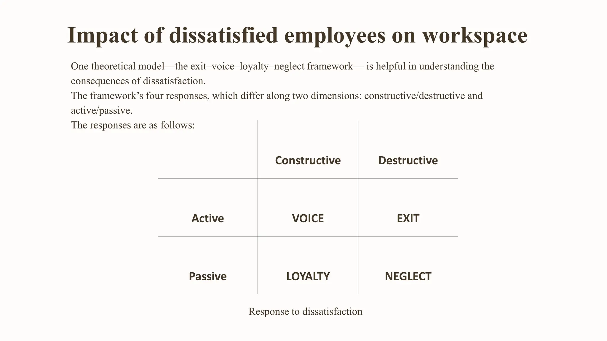 Job-Satisfaction for Organizational Behaviour | PPTX