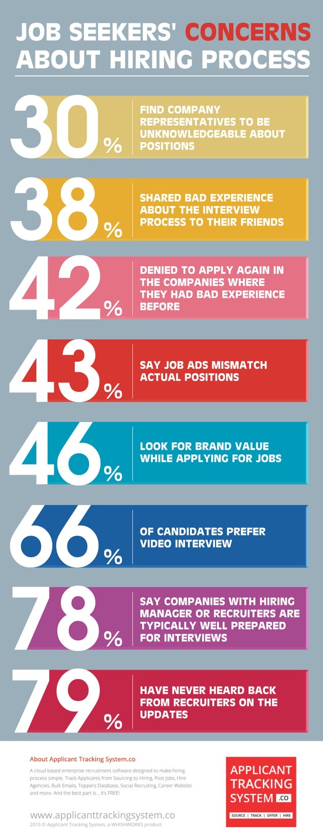 Job Seekers Concerns About Hiring Process | Applicant Tracking System | PDF