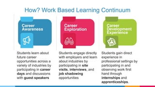 Job Shadowing: practical approaches to an effective career guidance ...