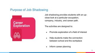Job Shadowing: practical approaches to an effective career guidance ...