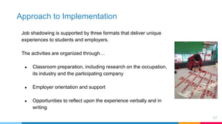 Job Shadowing: practical approaches to an effective career guidance ...