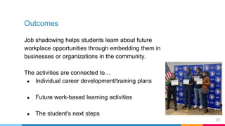 Job Shadowing: practical approaches to an effective career guidance ...