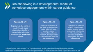 Job Shadowing: practical approaches to an effective career guidance ...