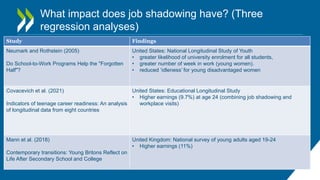Job Shadowing: practical approaches to an effective career guidance ...