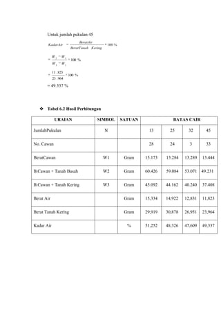 laporan praktikum batas cair | DOCX