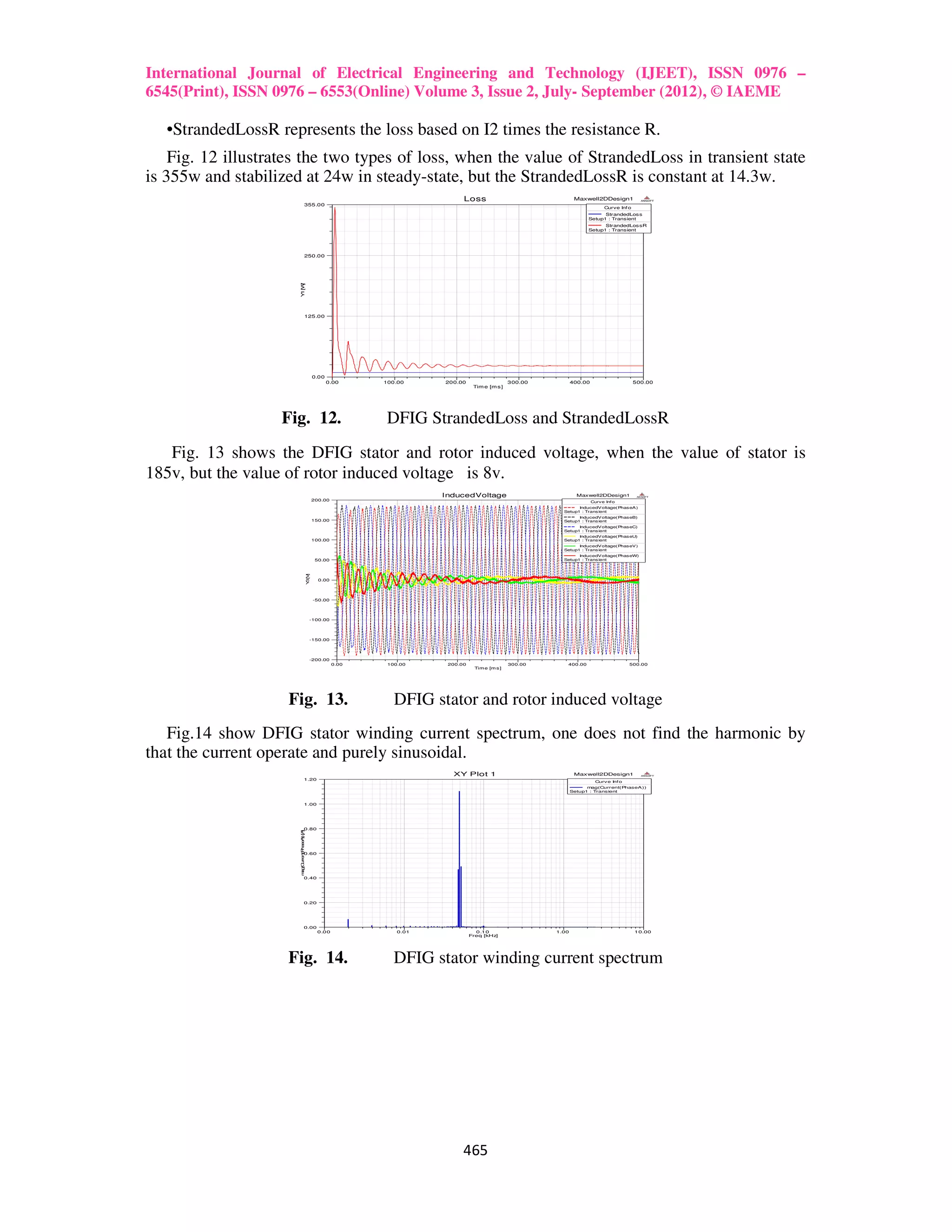 Design and simulation analysis of outer stator inner rotor DFIG by 2d and 3d finite element ...