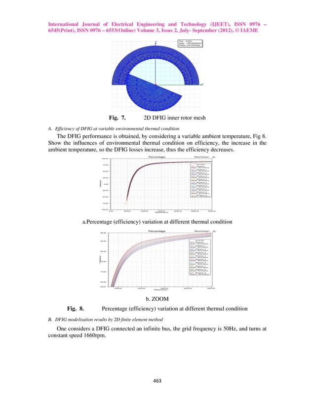 Design and simulation analysis of outer stator inner rotor DFIG by 2d and 3d finite element ...