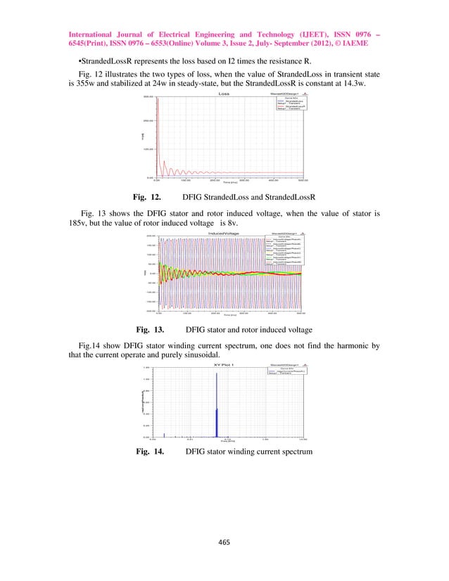 Design and simulation analysis of outer stator inner rotor DFIG by 2d and 3d finite element ...