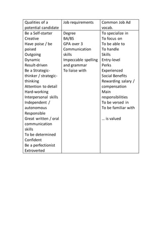 Job advert vocab 4ºe4 | DOCX