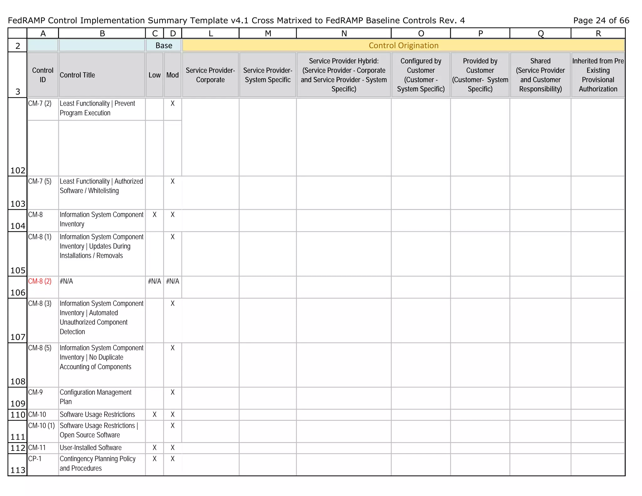 FedRAMP 2.0 Control-Implementation-Summary (CIS) v2 1 cross-matrixed with Fedramp Baseline ...