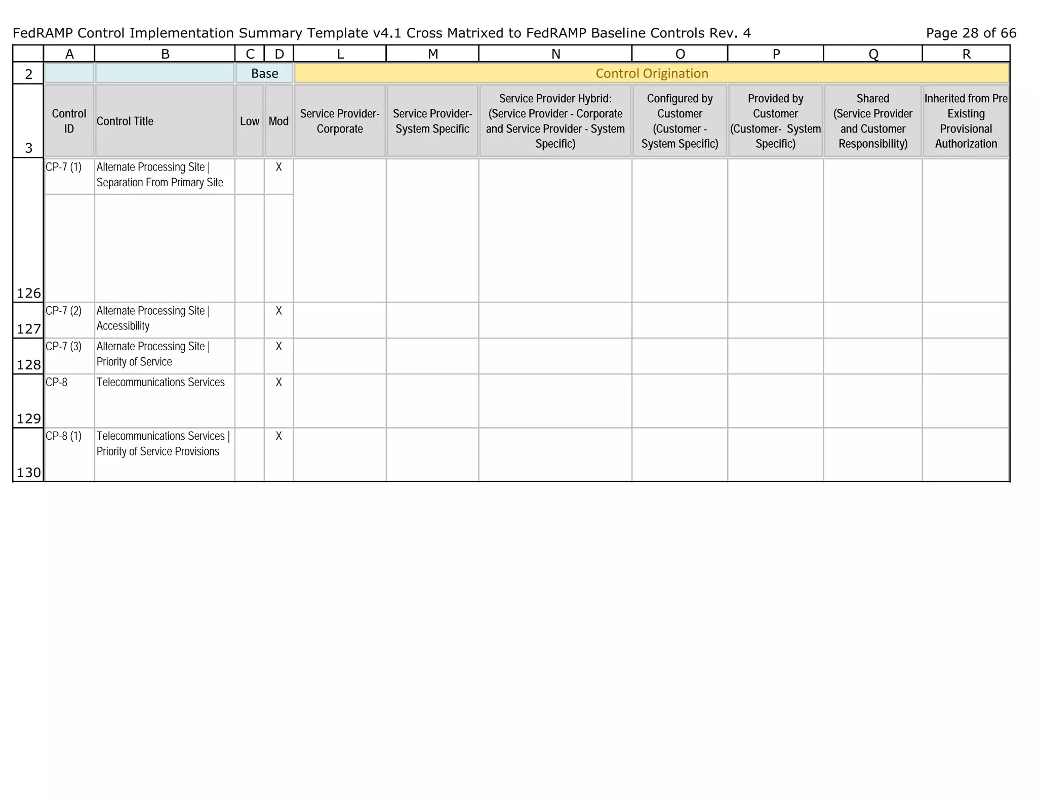 FedRAMP 2.0 Control-Implementation-Summary (CIS) v2 1 cross-matrixed ...