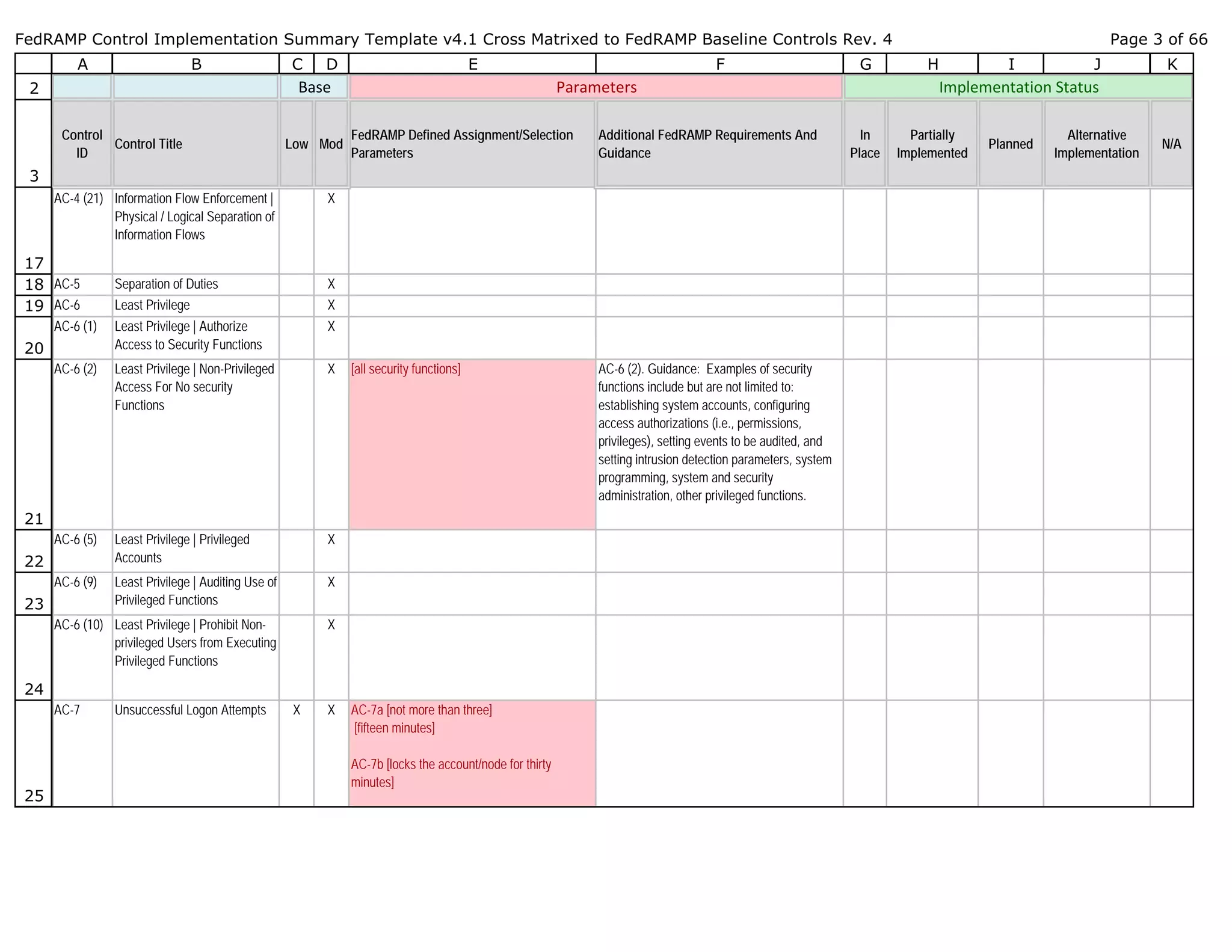 FedRAMP 2.0 Control-Implementation-Summary (CIS) v2 1 cross-matrixed ...