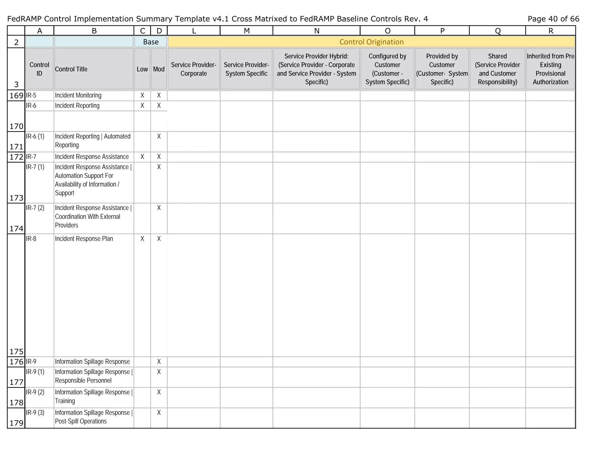 FedRAMP 2.0 Control-Implementation-Summary (CIS) v2 1 cross-matrixed ...