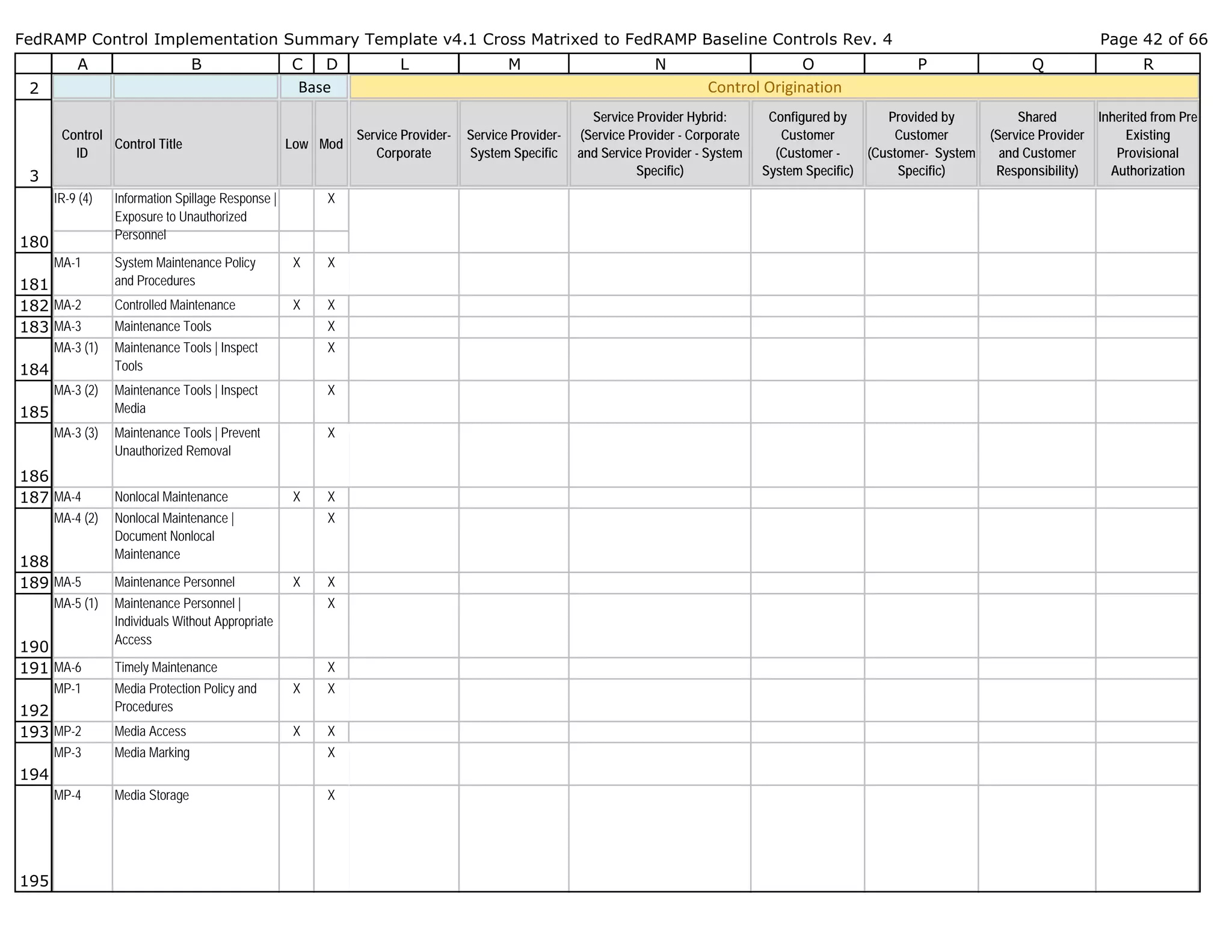FedRAMP 2.0 Control-Implementation-Summary (CIS) v2 1 cross-matrixed ...